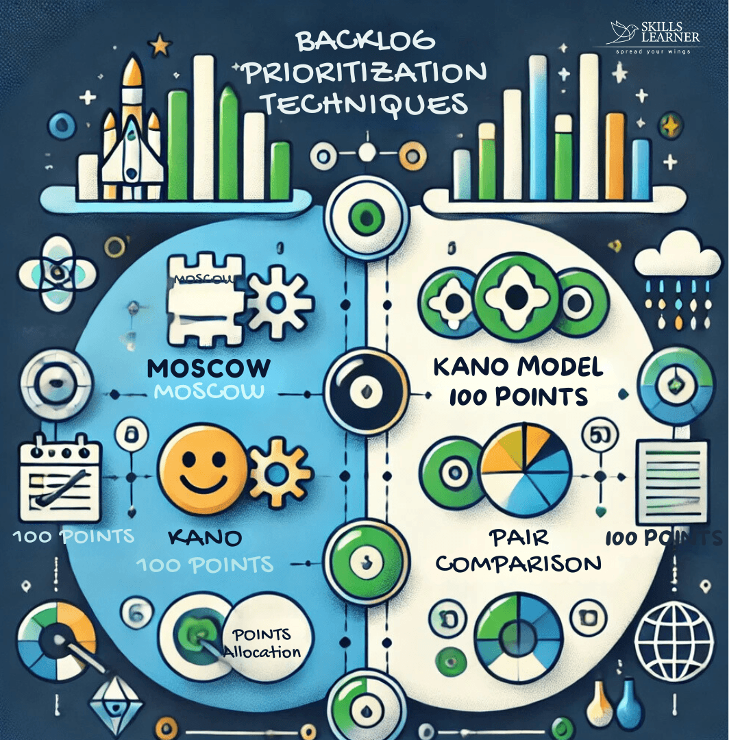 Backlog Prioritization A Key To Agile Success Skills Learner